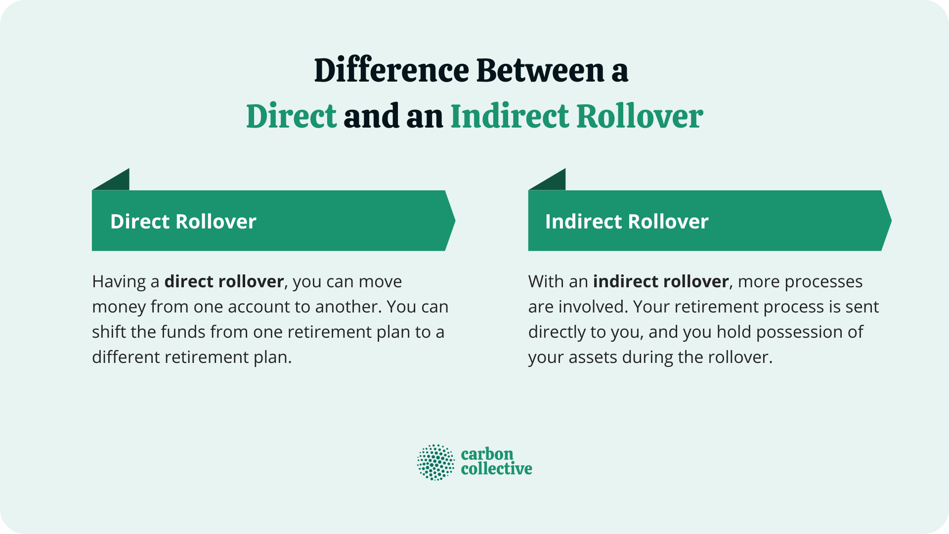 Direct Rollover vs Indirect Rollover | Differences and Rules