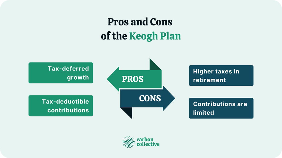 The Keogh Plan | Definition, Types, Difference With 401(k), Pros & Cons The Keogh Plan | Definition, Types, Difference With 401(k), Pros & Cons