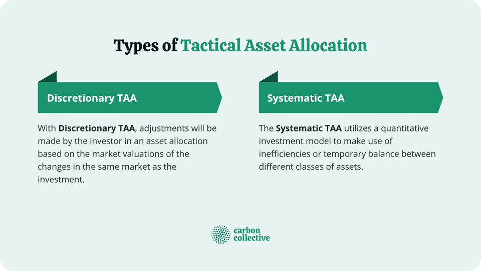 Tactical Asset Allocation (TAA) | Types, How It Works, & Why Use It